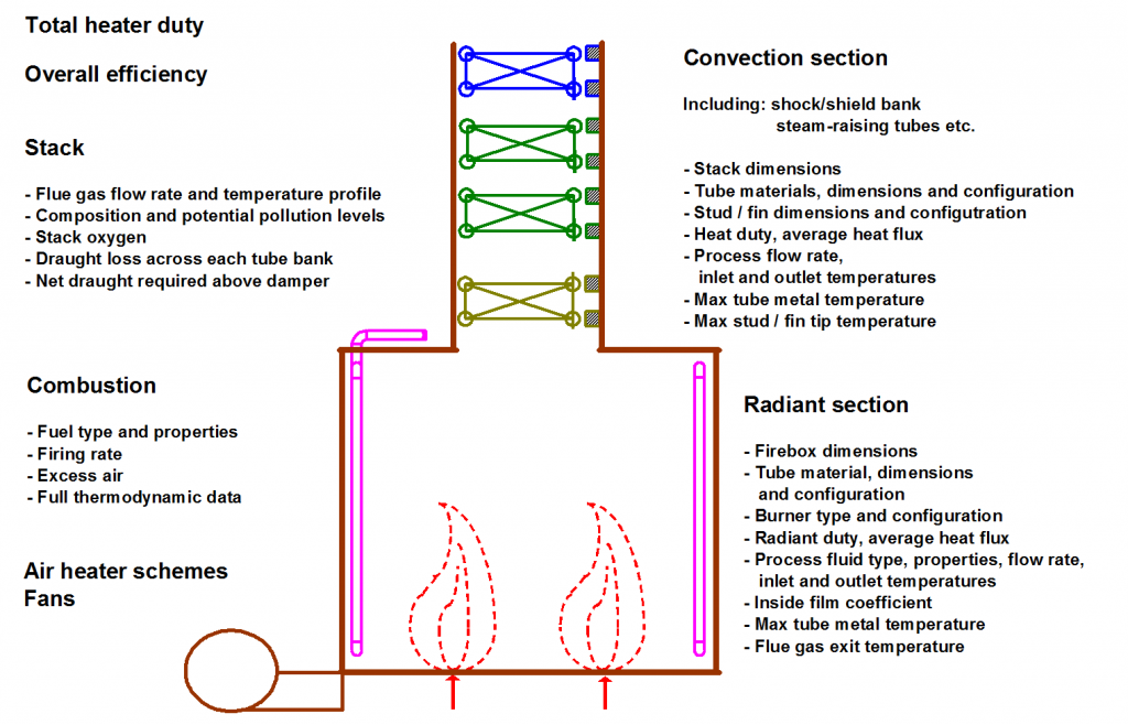 Crude heater life and performance optimisation | John Brear – Plant ...